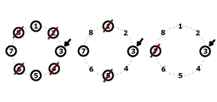 Josephus problem | Pragmatic Review