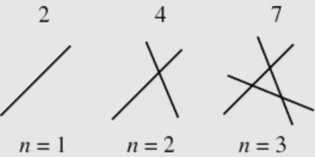 How to divide a plane? | Pragmatic Review