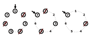 Josephus problem | Pragmatic Review
